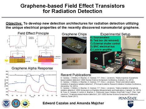 Graphenebased Field Effect Transistors For Radiation Detection Objective