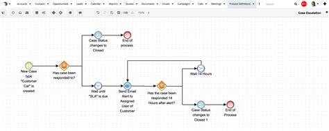 Sugarcrm Bpm Example Sugabyte