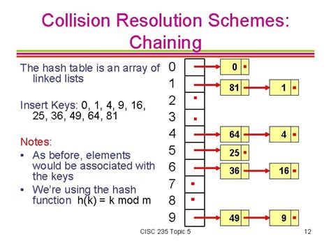 Cisc 235 Topic 5 Dictionaries And Hash Tables