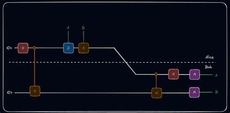 Quantum Telepathy Send More With Less Using Superdense Coding Ghack