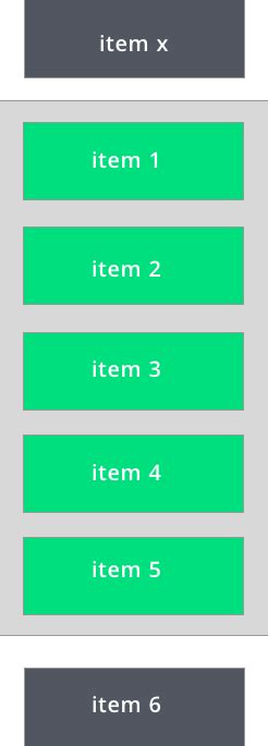 How Does Recyclerview Work Internally