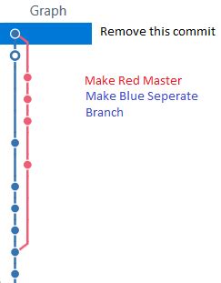Git Detached Heads Delete Pushed Merge Etc Stack Overflow