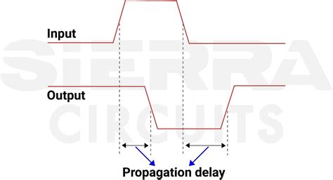 What Is Signal Propagation Delay In A PCB Sierra Circuits
