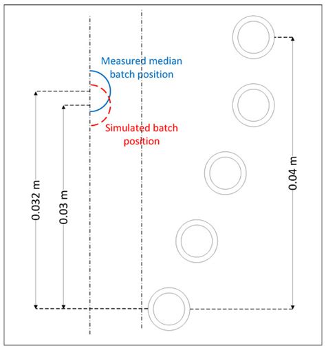 A Simulation Model For The Inductor Of Electromagnetic Levitation Melting And Its Validation