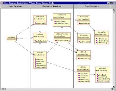 Figure 11 From Project Editor Semantic Scholar
