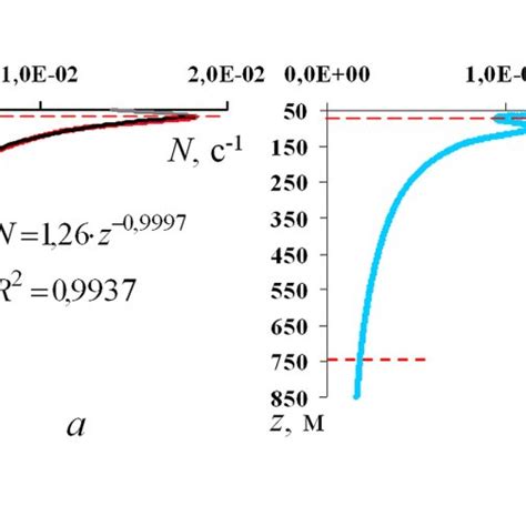 The Great Soviet Mathematician Andrei Nikolaevich Kolmogorov ͑ Download Scientific Diagram