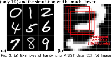 Figure 3 From Design Of Resistive Synaptic Array For Implementing On Chip Sparse Learning
