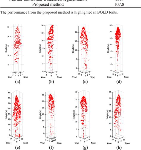 Figure 12 From An Individual Tree Segmentation Method Based On Watershed Algorithm And Three