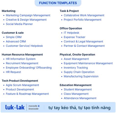 Lưu Trữ Work Management Workflow Automation