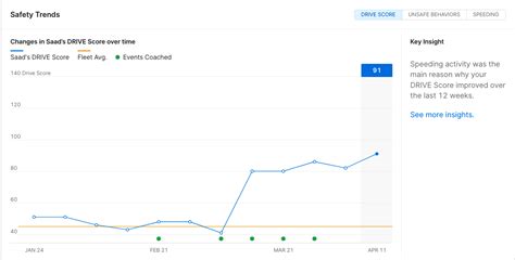 What Is Driver Safety Profile Motive Help Center