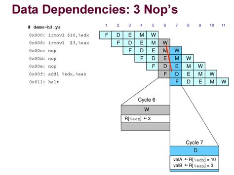 systems i pipelining ii ppt download