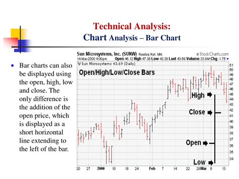 Ppt Fundamental And Technical Analysis In Commodity Trading
