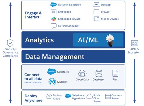 3 Reasons Why Every Salesforce User Should Get Excited About Tableau