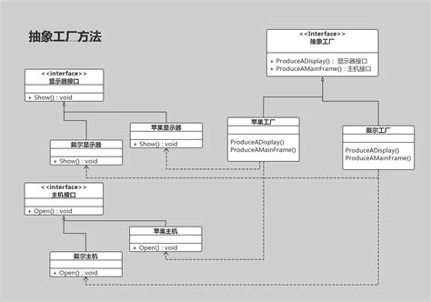 uml类图绘制 southbegonia 博客园