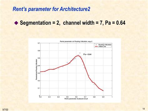 PPT Interconnect Complexity Aware FPGA Placement Using Rents Rule PowerPoint Presentation
