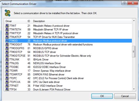 Connecting Plc To Igss Scada System Modicon Telemecanique