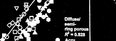 Allometric Relationships Of Ring Porous Aud Diffuselsemiriug Porous Download Scientific Diagram