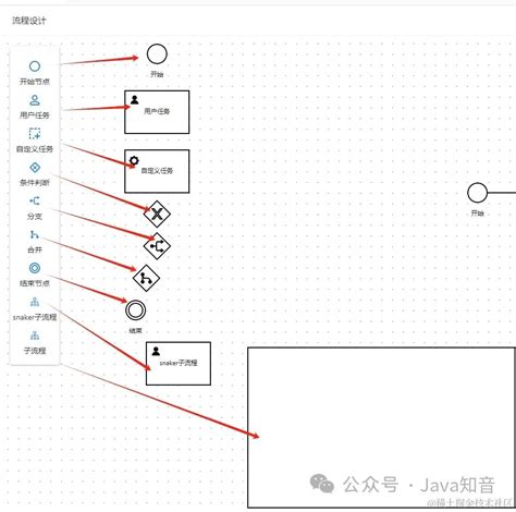 开源啦!!!springbootvue3 自研工作流引擎管理系统,有点颜值! Csdn博客 开源啦!!!springbootvue3 自研工作流引擎管理系统,有点颜值! Csdn博客