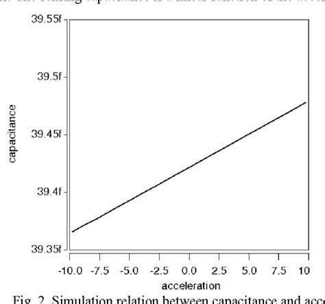 Figure 2 From Design Of Dual Axis Accelerometer With Cmos Mems