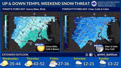Significant Weekend Snowstorm Possible In Va What We Know Old Town
