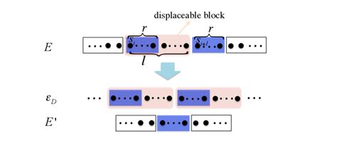 Color Online The Energy E Of A Chain With Interactions Of Finite Download Scientific Diagram