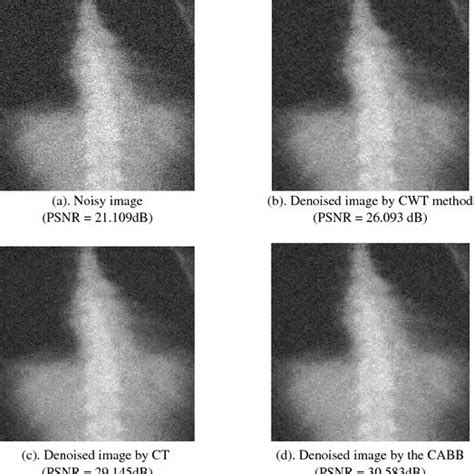 plot of mse values of denoised images using different methods