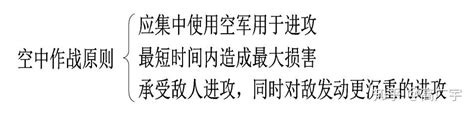 《制空权》的主要原则 知乎