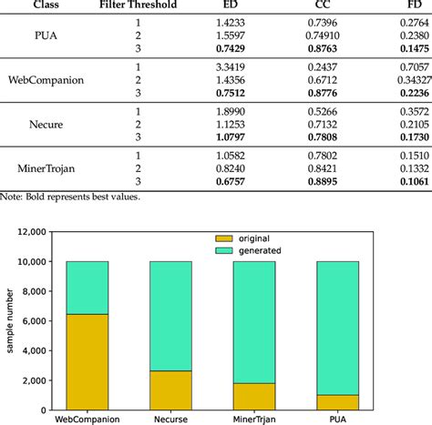 Statistical Evaluation Of Data Augmentation Methods Download