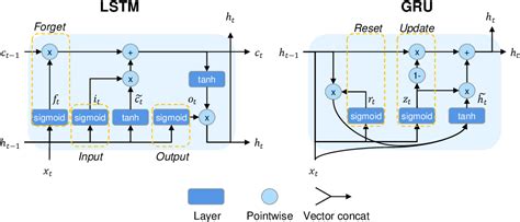 Figure 7 From Human Gait Analysis Using Hybrid Convolutional Neural Networks Semantic Scholar