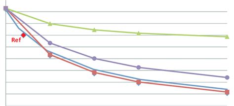 Maximal Temperature Evolution As A Function Of The Thermal Conductivity Download Scientific