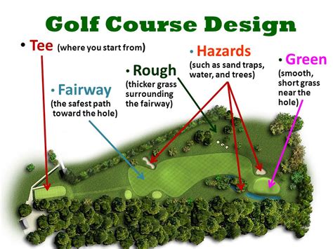 Different Parts Of A Golf Course