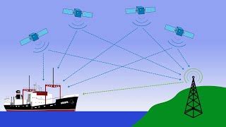 What Is A Global Positioning System GPS SCM EDU