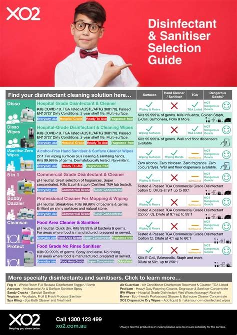 The Surface Disinfectant And Sanitiser Selection Guide Xo2