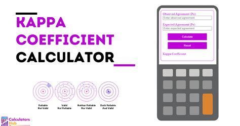 Kappa Coefficient Calculator Online