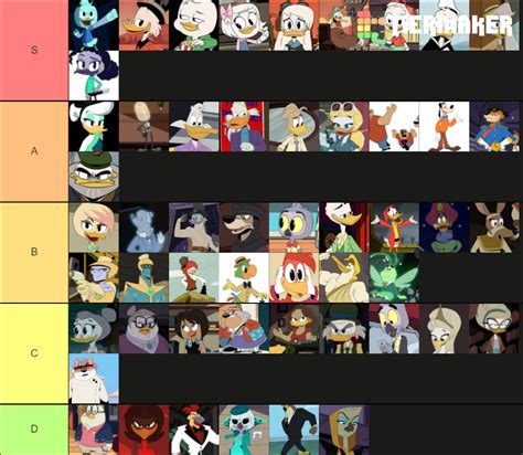 Ducktales 2017 Characters Tier List Community Rankings Tiermaker