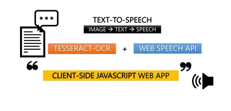 Run Tesseract Ocr In Browser Offline — Geek Cc Buymeacoffee