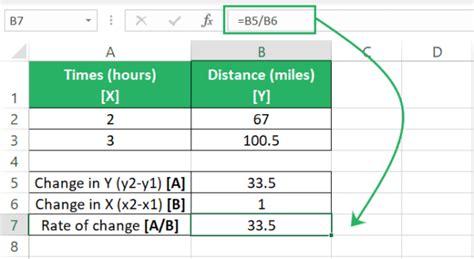 How To Perform Linear Interpolation In Excel Easy Spreadsheeto