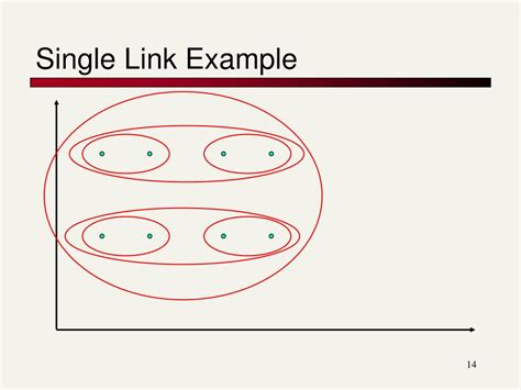 Ppt Hierarchical Clustering Powerpoint Presentation Free Download
