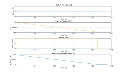 Battery Pack Cell Balancing