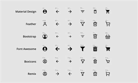 Ultimate Guide To Using Icons In Figma