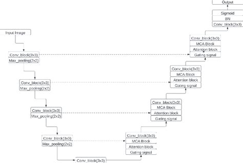 Figure 2 From Hard Exudates Segmentation From Retinal Fundus Images Semantic Scholar
