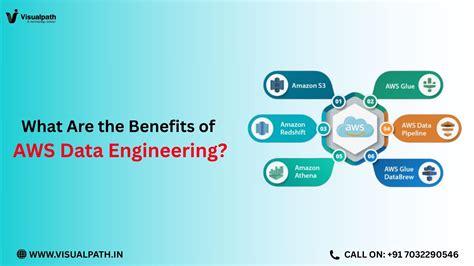 Etl And Elt Pipelines In Aws A Comprehensive Guide Aws Best Software Training Institute In