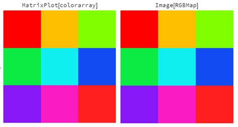 Plotting How Can I Plot A Matrix With A Two Dimensional Color Scheme Mathematica Stack Exchange