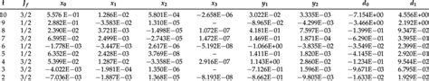 Cross Section Fitting Parameters Of Xe 7 For The Transitions From 4d