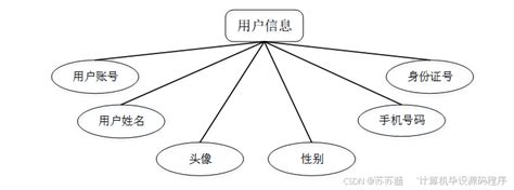 计算机毕设springboot面包加盟店管理系统 基于springboot的面包连锁店运营管理系统 面包加盟店信息化管理平台设计与实现 面包店