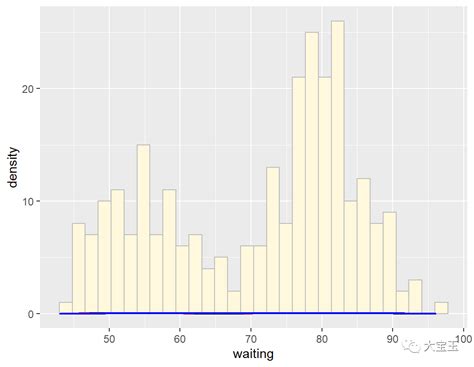 核密度曲线图和直方图，再次相遇 墨天轮