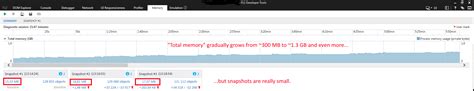 Internet Explorer Why Is Ie11 Total Memory So Much Larger Than Heap Snapshot Size Stack