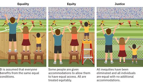 44 Theories Of Inequity And Inequality Social Sci Libretexts