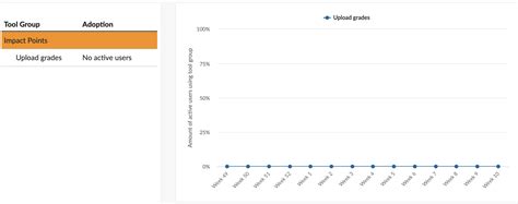 Walkthrough Import Grades In The Gradebook Instructure Community 560114