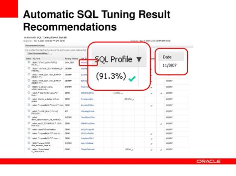 Ppt Simplified Sql Performance Management In Oracle Database 11g Powerpoint Presentation Id